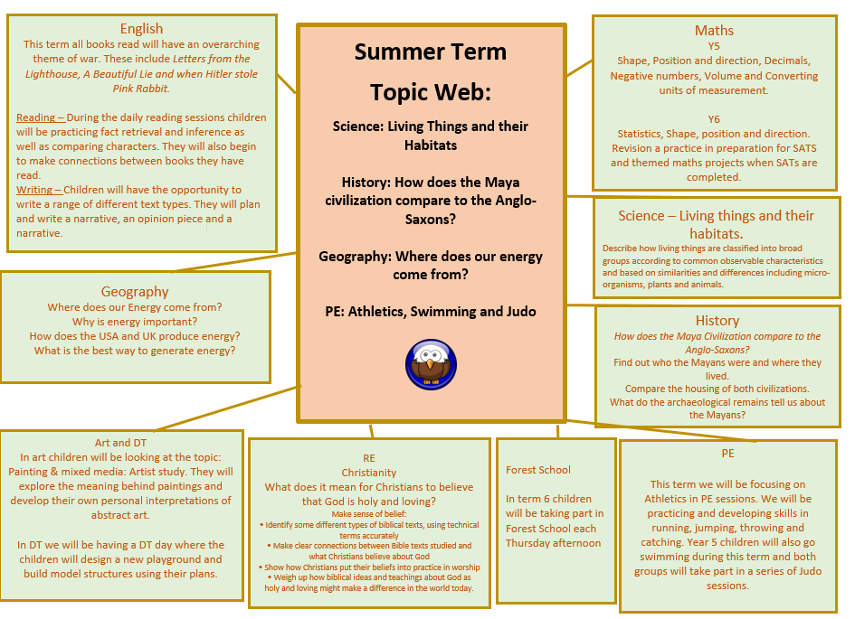 Gretton Primary School - Eagles